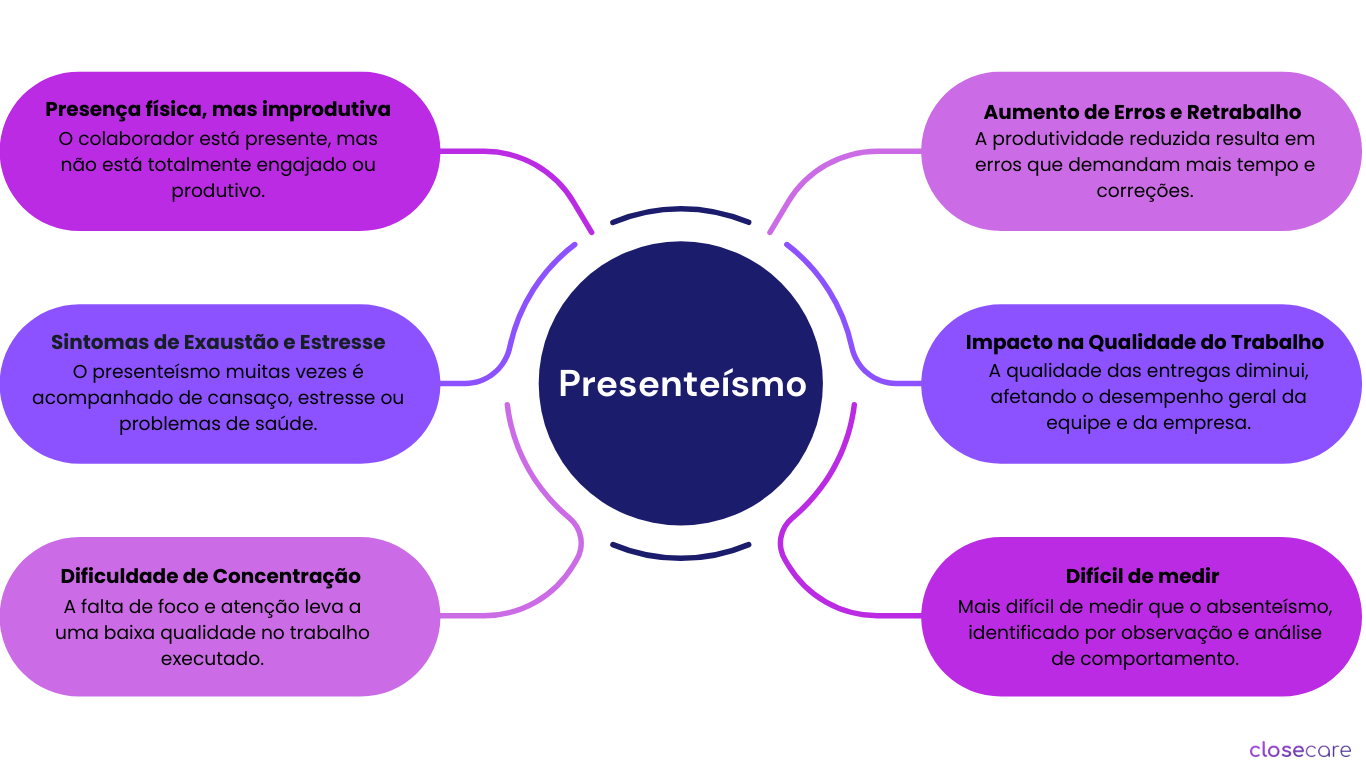 Absenteísmo: Guia Definitivo para Empresas - Closecare Blog