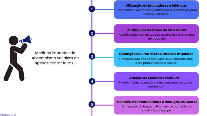 Absenteísmo: Guia Definitivo para Empresas - Closecare Blog