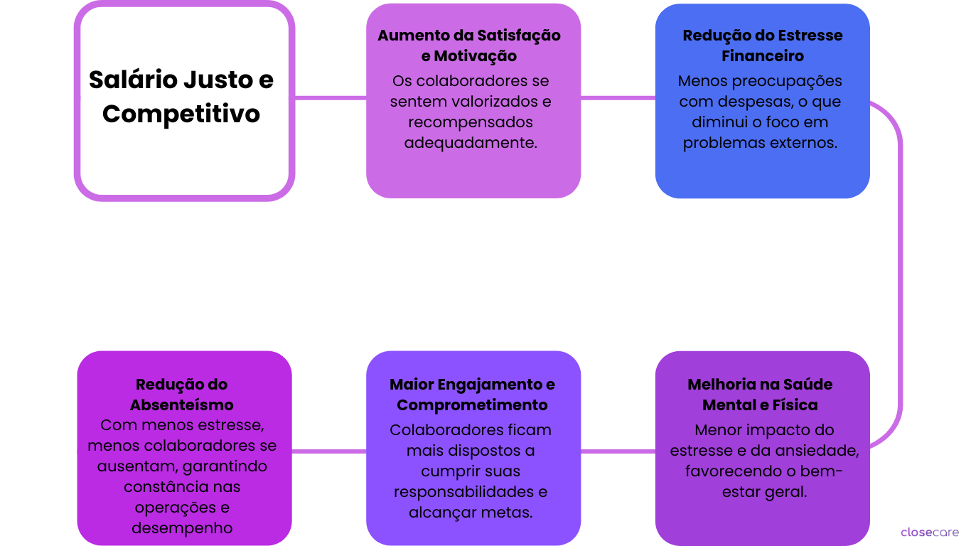 Absenteísmo: Guia Definitivo para Empresas - Closecare Blog